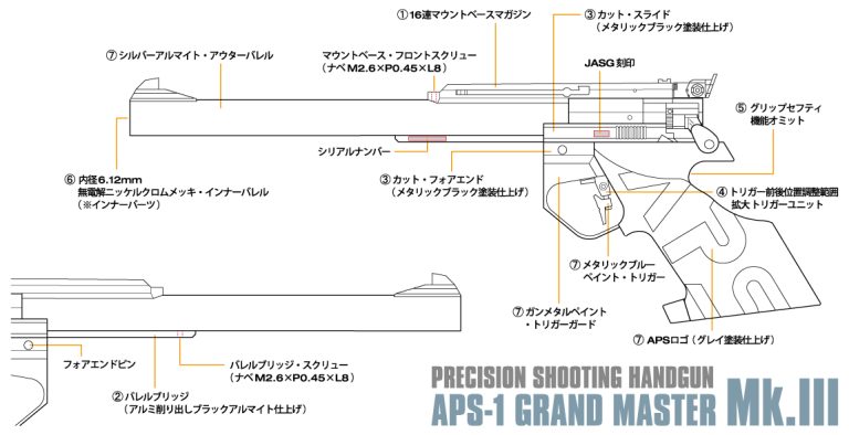 APSシリーズ | 【製品出荷情報】コッキングエアー・ハンドガン「APS-1 グランドマスター・マーク3」発売